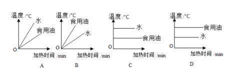 题目 如图是“比较不同物质吸热情况 的实验装置两个相同的烧杯中分别装有质量和初温都相等的水和食用油1选用两个相同规格的电加热器加热