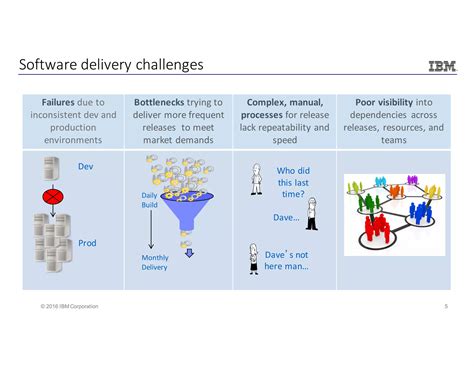Urbancode Deploy Devops Best Practices Pdf Cloud Computing Internet