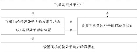 一种飞机前轮转弯控制方法与流程