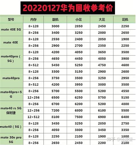 华为旧手机回收价格表哪里查？ 知乎
