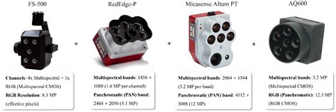 A Review Of Environmental Sensing Technologies For Targeted Spraying In Orchards