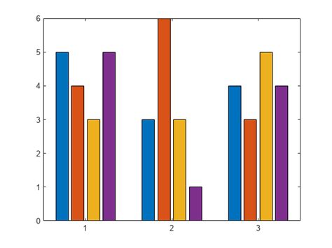 Modificar la línea de referencia de una gráfica de barras MATLAB