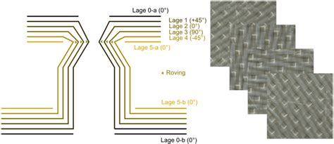 Left Segmented Structure Of The Production Mould And Right First