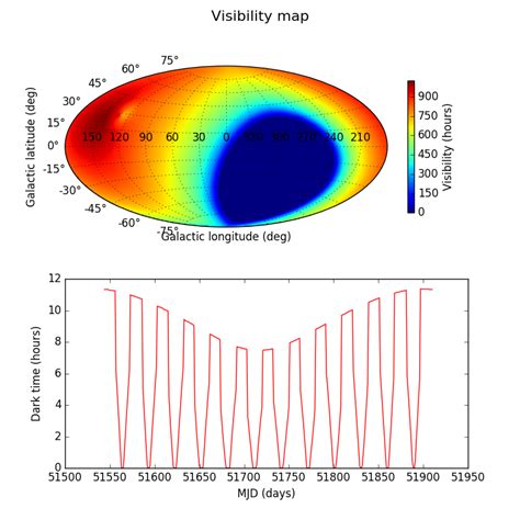 Action 3065 Add Moon Constraint To Csviscube Ctools Cta Irap