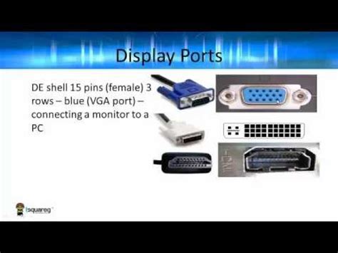Computer Input Ports