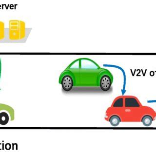 Classification Of Offloading Models Download Scientific Diagram