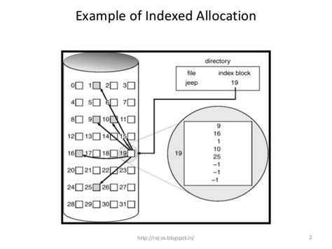 Index Allocation 48 1