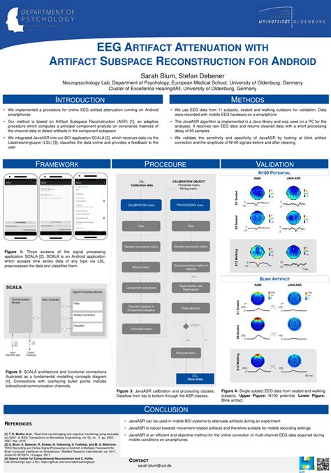 Pdf Eeg Artifact Attenuation With Artifact Subspace Reconstruction For Android