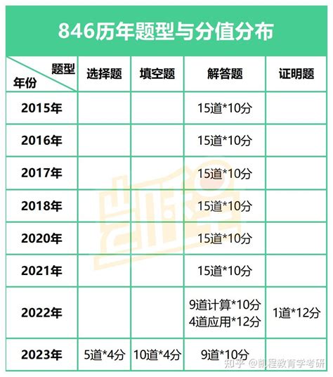 江苏师范大学846学科数学超详复习攻略 知乎