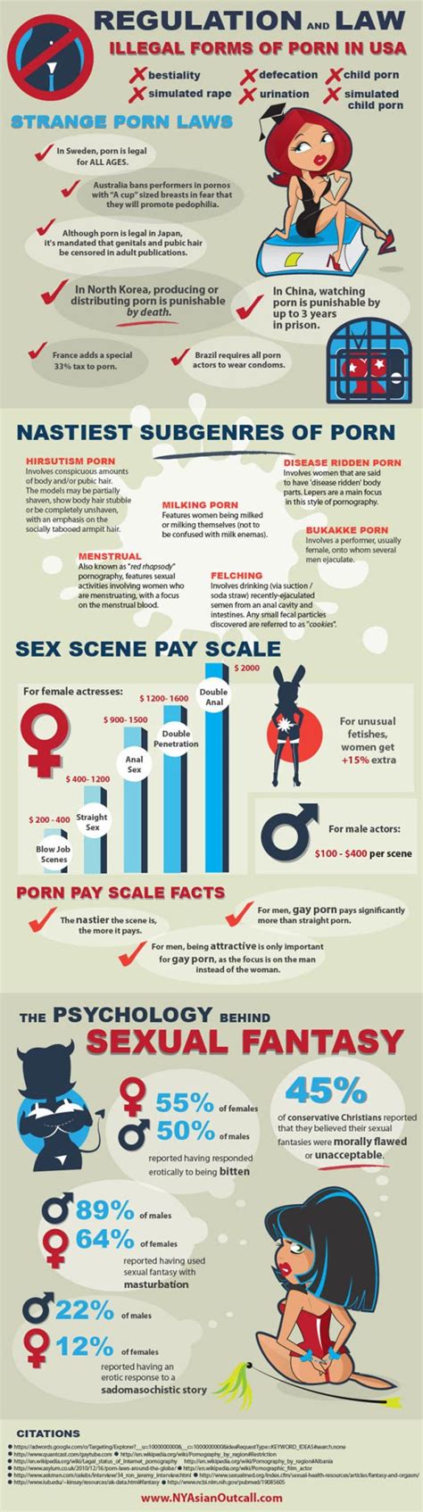 AWESOME BLOG AWESOME FACTS THE WORLDS TOP 7 MOST POPULAR PORN GENRES