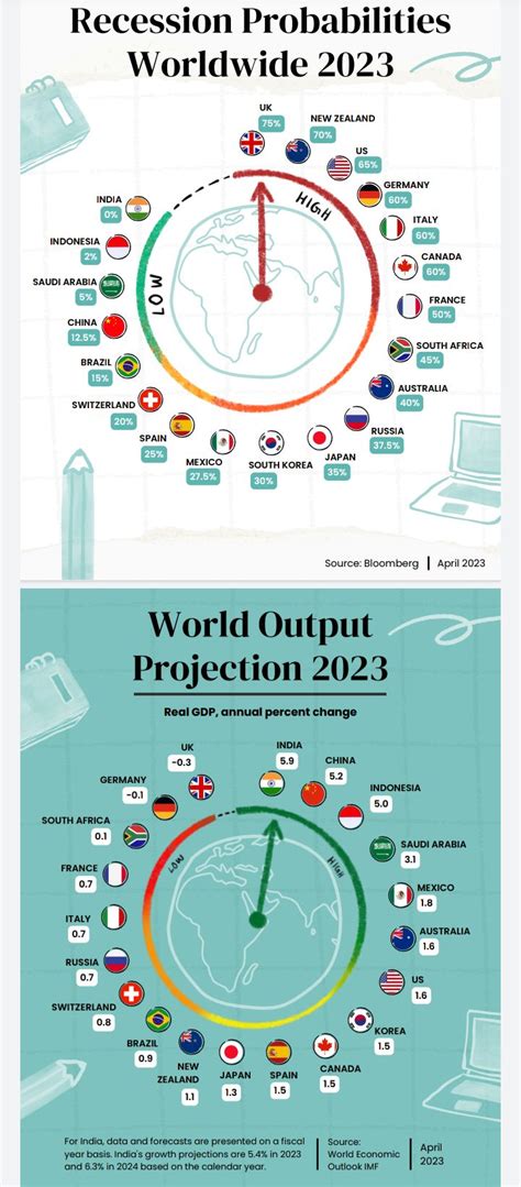 Narendra Kumar Parida Posted On Linkedin