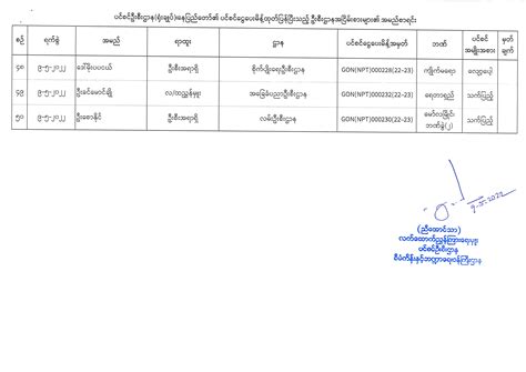 ပင်စင်ဦးစီးဌာန၊ နေပြည်တော်၏ ငွေပေးမိန့်ထုတ်ပြန်မှုစာရင်း ၉ ၅ ၂၀၂၂ Ministry Of Planning And