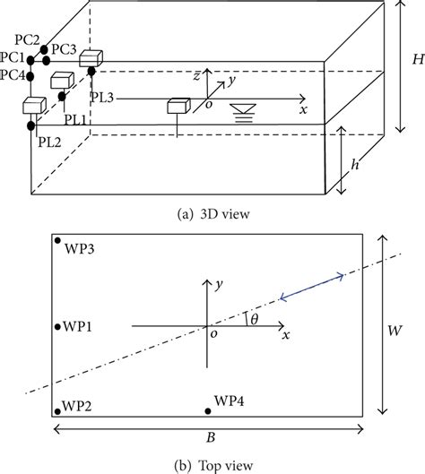 Geometric Set Up Of 3d Sloshing Download Scientific Diagram