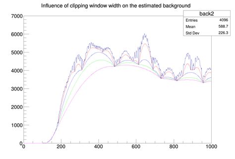 Root Tspectrum Class Reference Root Tspectrum Class Reference