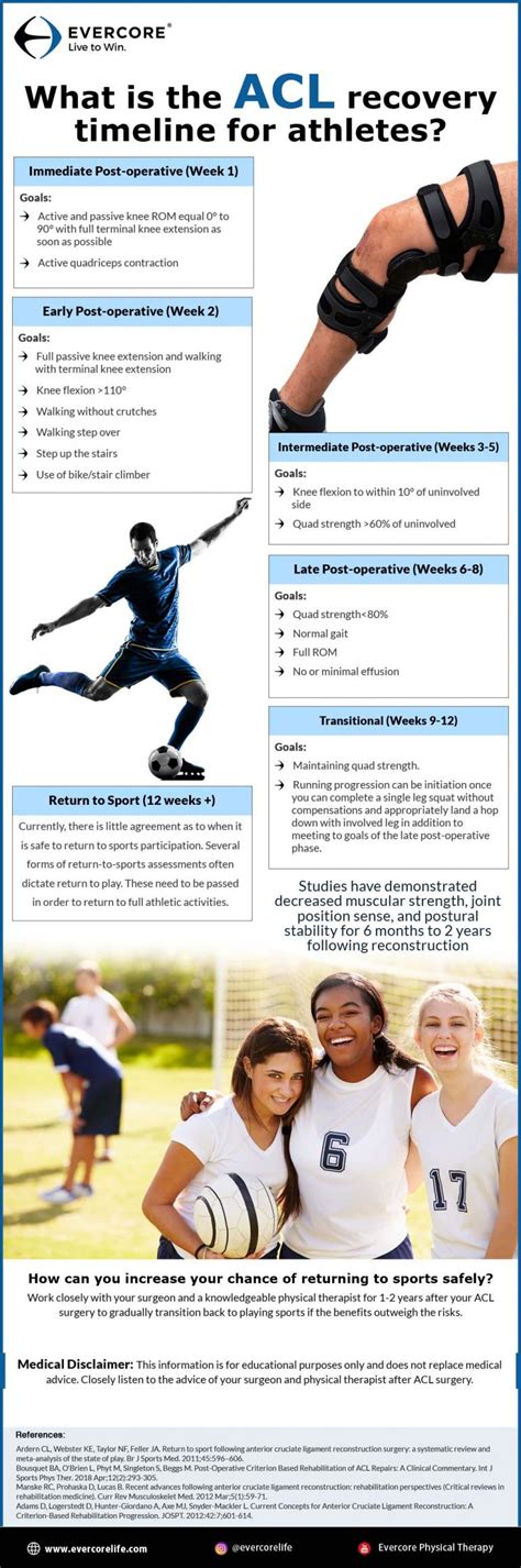 What Is The Acl Recovery Timeline For Athletes Evercore Move With