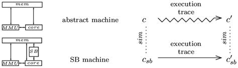 Figure Simulation Proof 89 Pages Of Paper And Pencil Proof