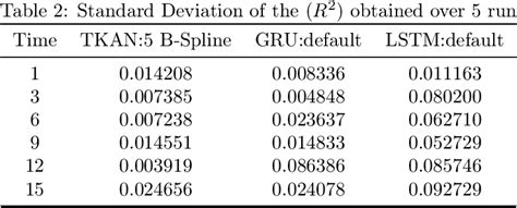Tkan Temporal Kolmogorov Arnold Networks