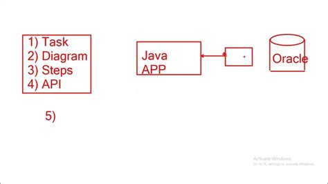 day 11 advance java full course softwarefreecourses youtube