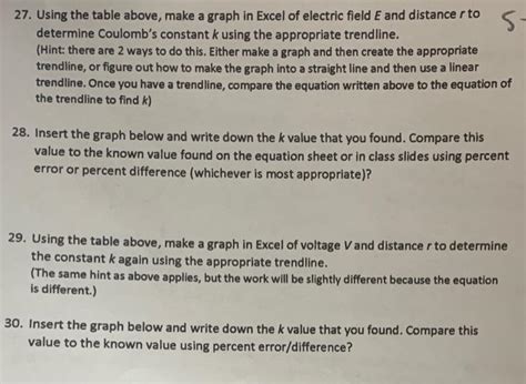 Solved 5 27 Using The Table Above Make A Graph In Excel