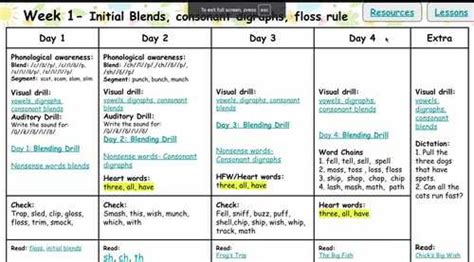 2nd Grade Small Group Phonics Lesson Plan Template Phonograms Tpt