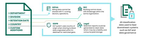 How Fortra And Microsoft Purview Work Together Data Classification