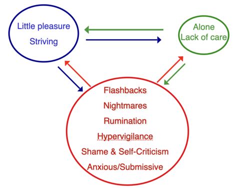 Three System Model Formulation CFT Balanced Minds