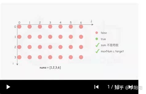 Leetcode Top100 86 416分割等和子集 知乎