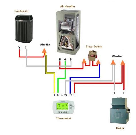 Where Can I Get My C Wire Common From Community