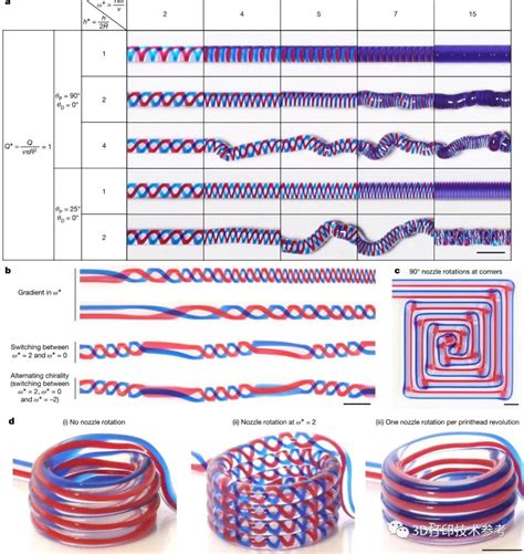 2023首篇nature：哈佛大学多材料螺旋3d打印新方法