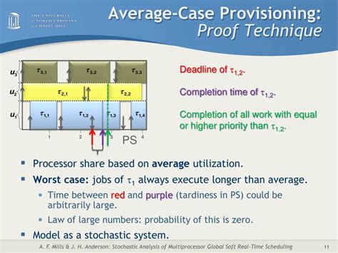 ppt stochastic analysis of multiprocessor global soft real time scheduling powerpoint