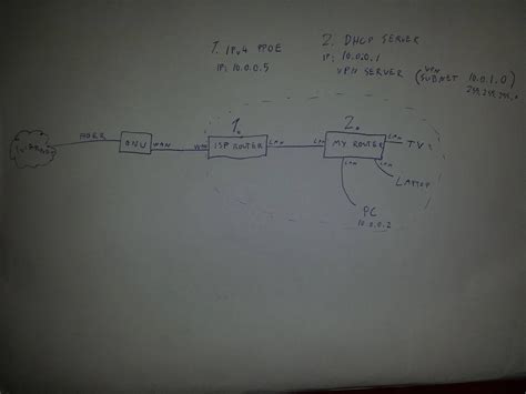 two routers in the same subnet and vpn super user