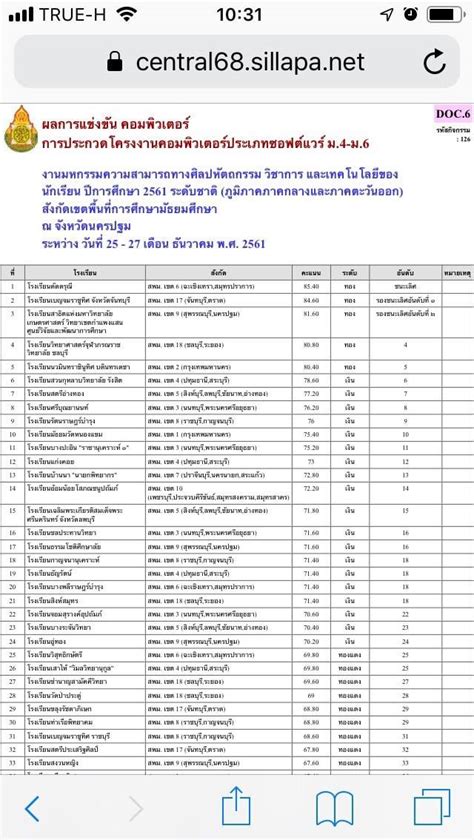 🎉ผลการแข่วขัน คอมพิวเตอ โรงเรียนวิสุทธิกษัตรี สมุทรปราการ