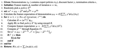 proposed algorithm for the reward estimation download scientific diagram