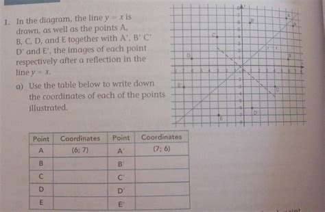 Solved In The Diagram The Line Y X Is Drawn As Well As The Points A B C D And E Together