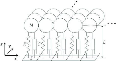 Soft Floor Model With A Spring Mass Damper System Download Scientific Diagram