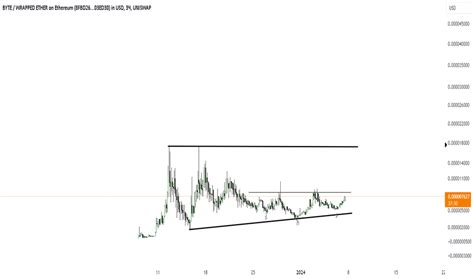 Трейдер Bytememe — торговые идеи и графики — Tradingview