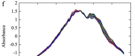 Hyperspectral Curves Of Vinegar Grain Samples After Treatment With Download Scientific Diagram