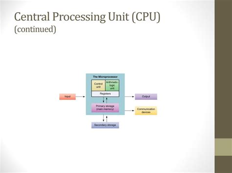 Technology Guide One Hardware Ppt Download