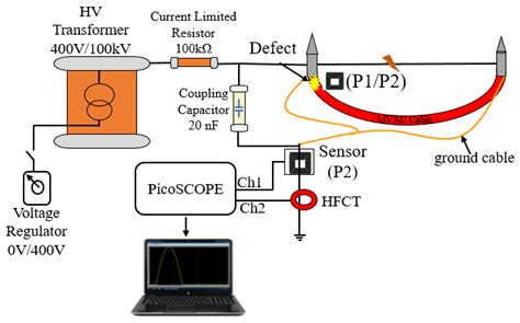 sensors free full text pcb based planar inductive loops for partial