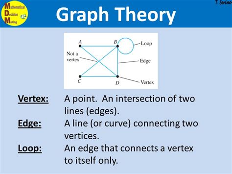 Graph Theory Introducton. - ppt video online download