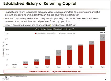 Viper Energy Partners Stock More Money Ahead Nasdaqvnom Seeking Alpha