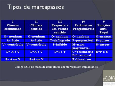 Avaliaçao De Marcapassos