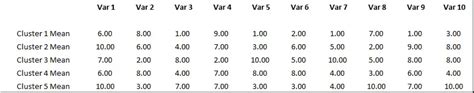 Adding New Observations To Existing Clusters Cluster Analysis 4 Marketing