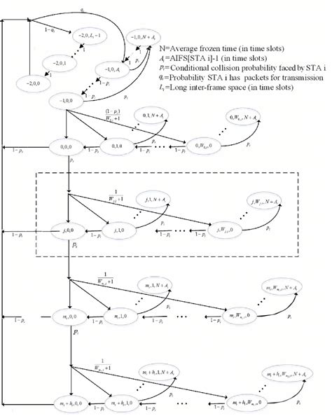 Three Dimensional Markov Chain Model For One Sta Download Scientific