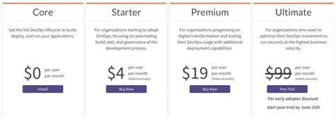 Good News Gitlab S Paid Plans Are Now Free For Open Source Projects