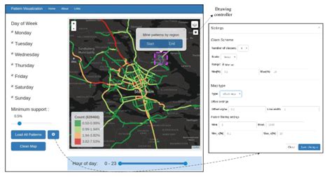 User Interface Of The Web Based Visual Analytics Download Scientific