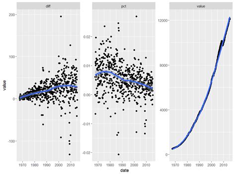 r plot shaded time period geom rect inside dplyr do loop with facet