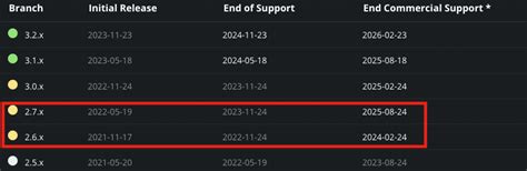 Spring Spring Boot 3 마이그레이션 시작하기 — 거북한 개발자의 기록