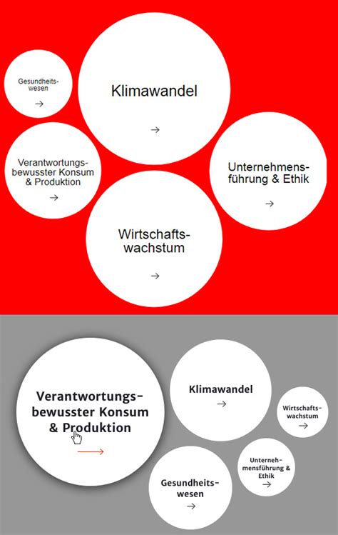 D3js D3 Bubble Chart Specific Sorting And Layout Stack Overflow
