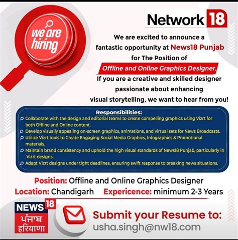 nitin chauhan posted on linkedin